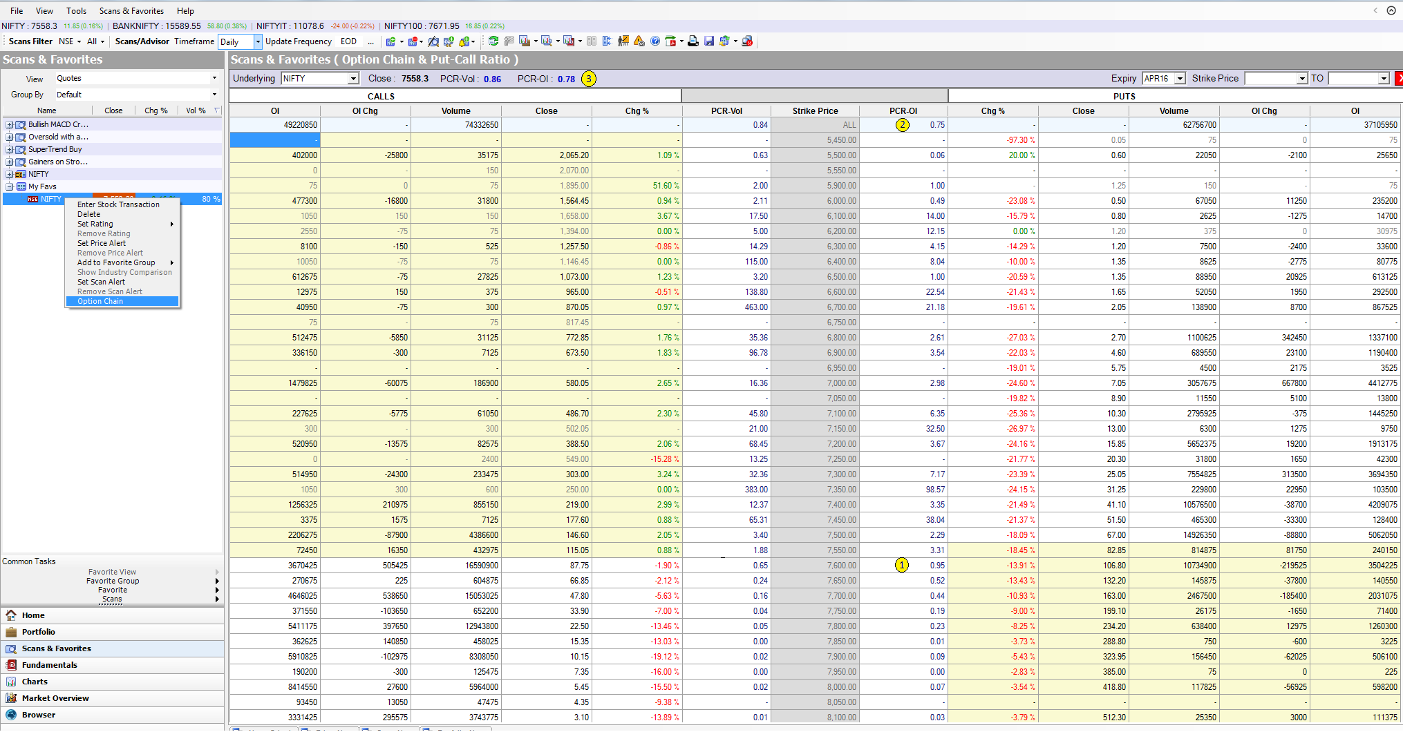 Nifty Option Chain with Put/Call Ratio - Investar Blog