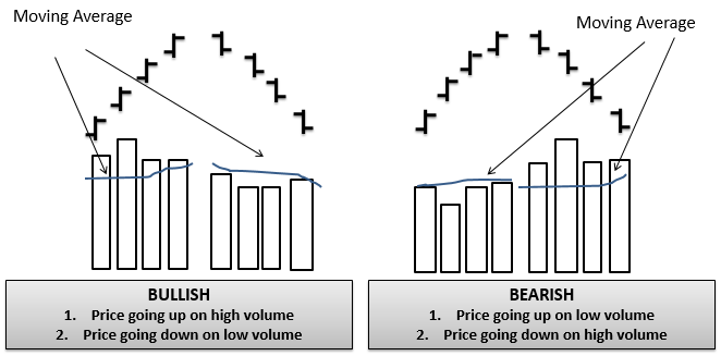 Trendline Trading Strategy based on volume breakout - Investar Blog