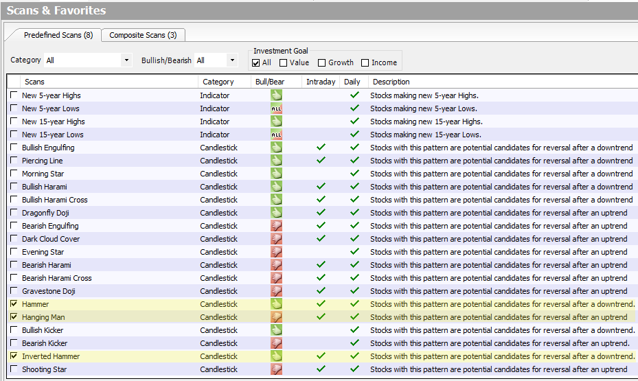 Hammer, Inverted Hammer & Hanging Man Candlestick Chart Patterns