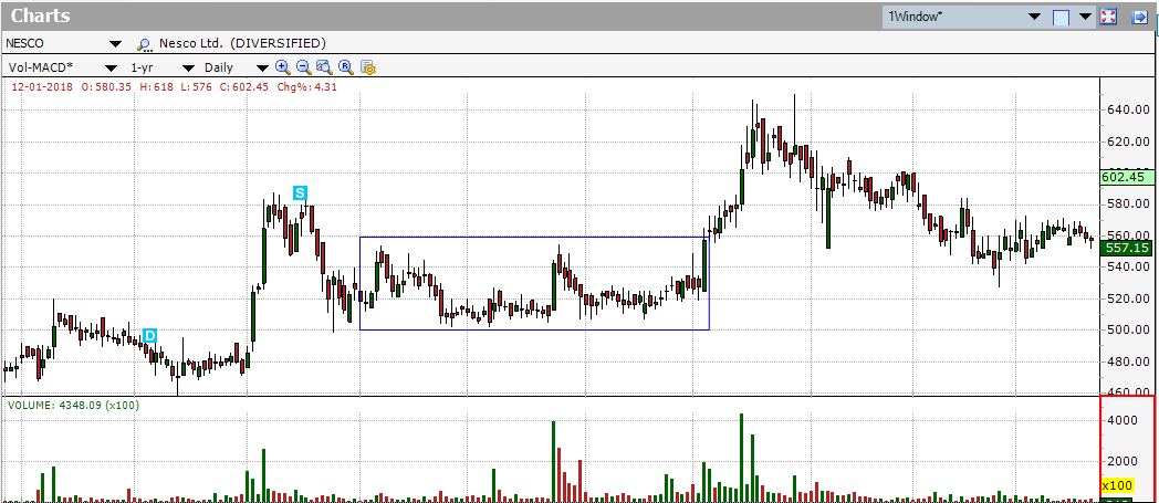 What Is the Darvas Box Theory - Investar Blog