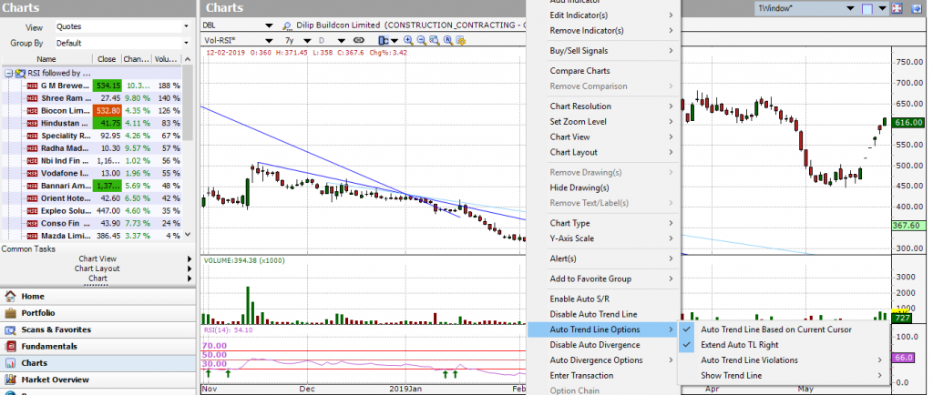 Trendline Trading Strategy based on volume breakout - Investar Blog