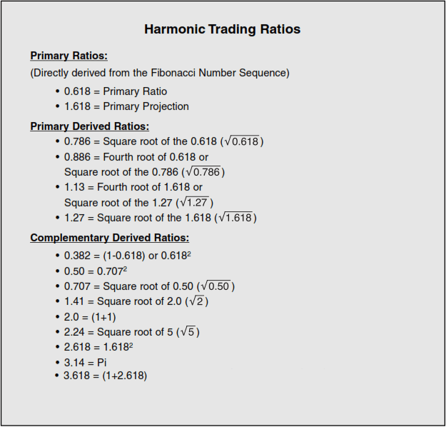 Harmonic Patterns – An Introduction to Harmonic Trading - Investar Blog