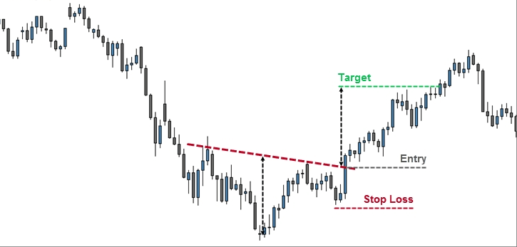 How to trade the Head and Shoulders Pattern - Investar Blog