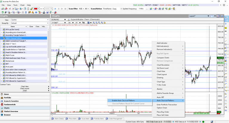 Investar 6.3 with Auto-Classical Chart Patterns… - Investar Blog