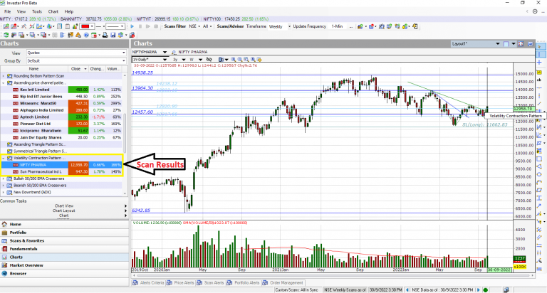 Volatility Contraction Pattern (VCP) - Investar Blog