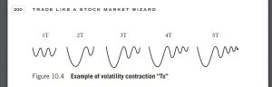 Volatility Contraction Pattern (VCP) - Investar Blog