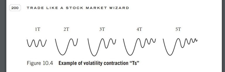Volatility Contraction Pattern (VCP) - Investar Blog