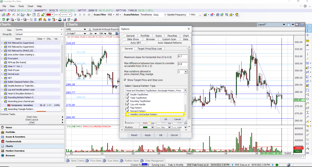 Volatility Contraction Pattern (VCP) - Investar Blog