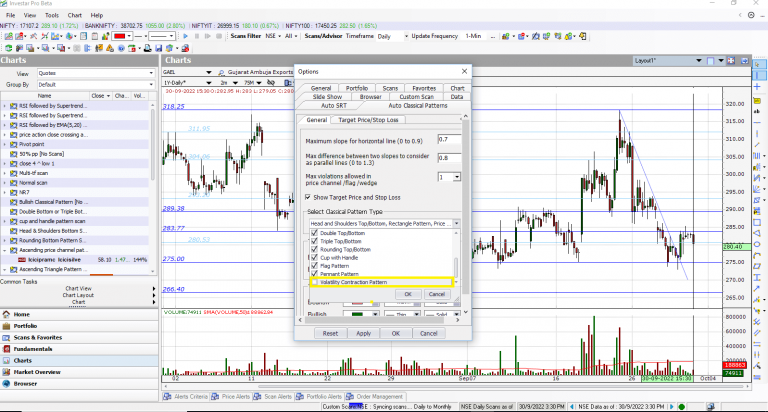 Volatility Contraction Pattern (VCP) - Investar Blog