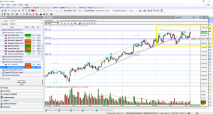 Volatility Contraction Pattern (VCP) - Investar Blog