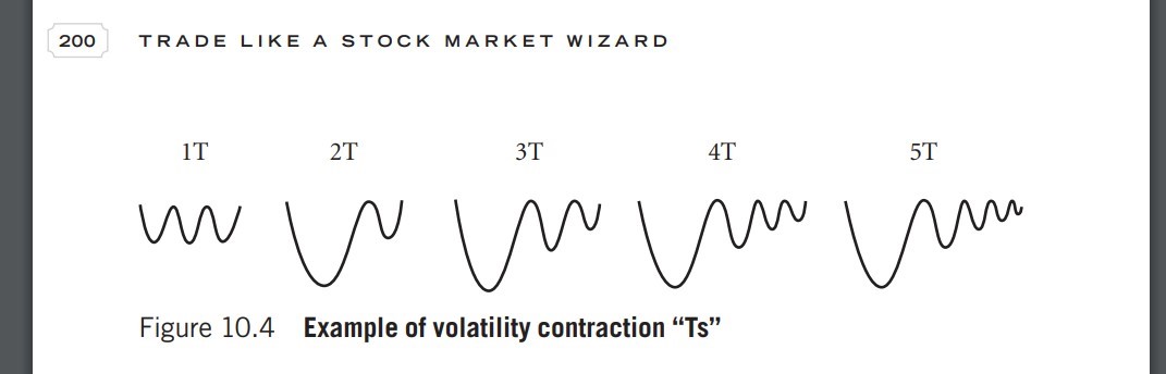 Volatility Contraction Pattern (VCP) - Investar Blog