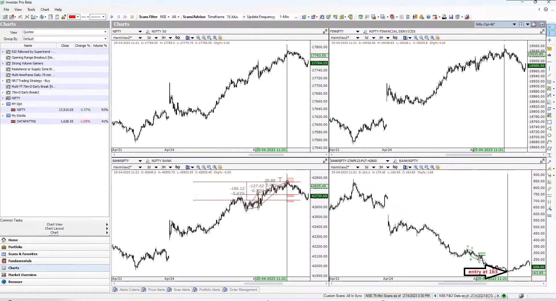 How to Use Harmonic Patterns in Intraday Option Trading