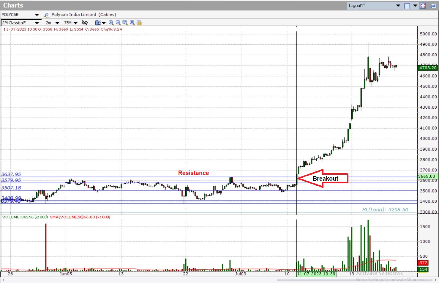 Mastering Short-Term Momentum Trading: Strategies for Success