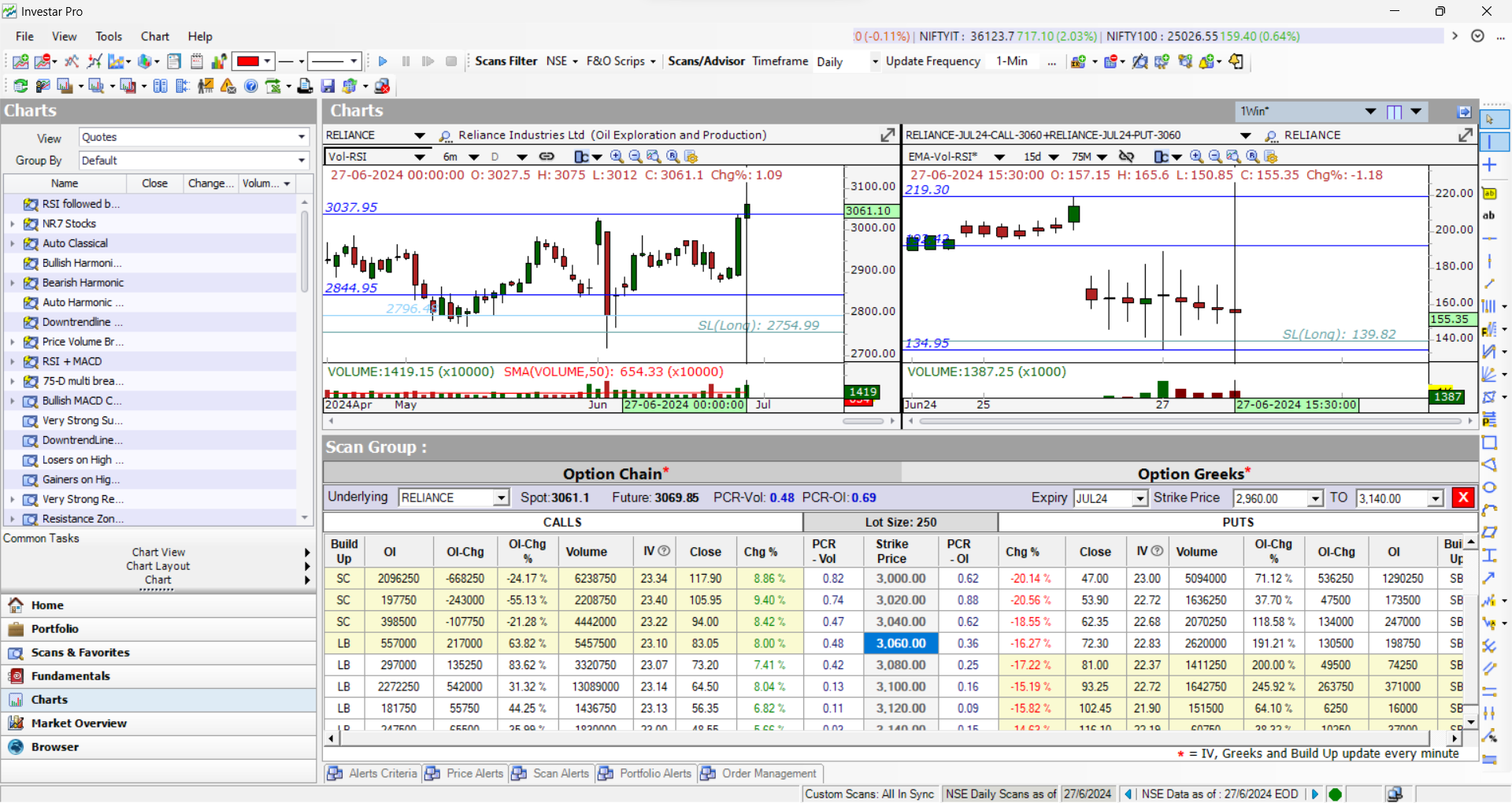 Long Straddle Options Strategy - Investar Blog