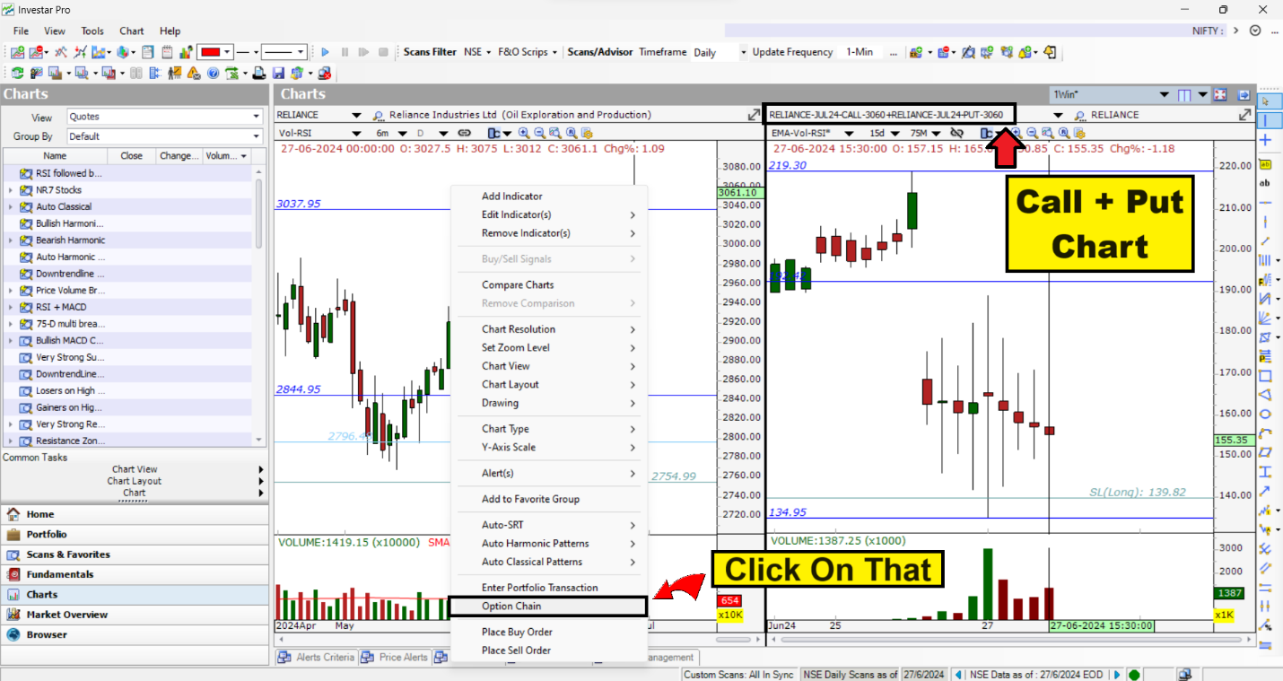 Long Straddle Options Strategy - Investar Blog