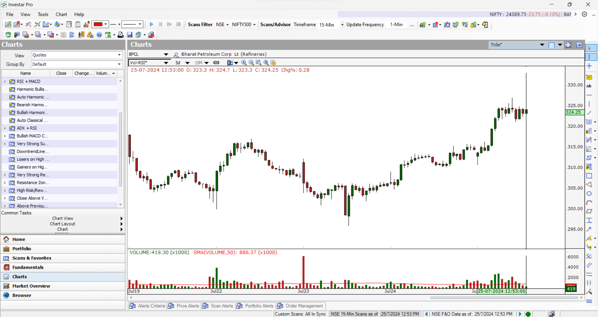 Top 5 Indicators for Intraday Trading - Investar Blog